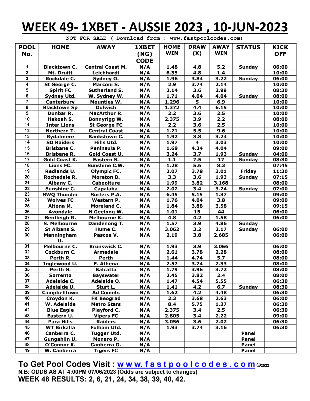 Week 49 1XBet Pool Codes: Aussie Pool Codes 2022/23 - June 10th, 2023 ...
